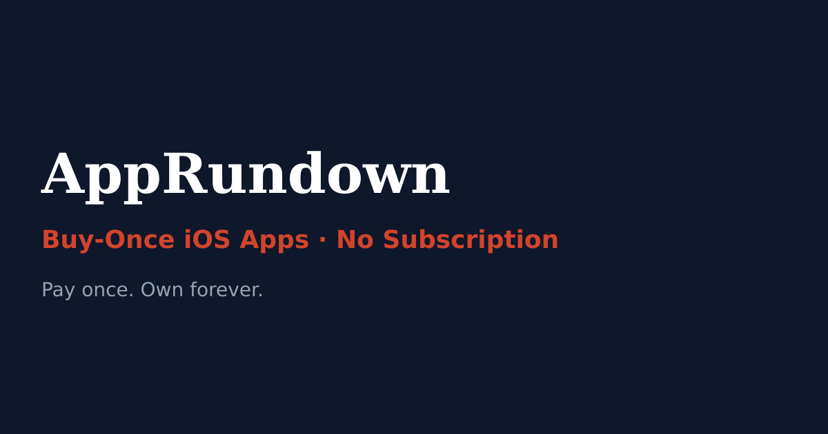 10 Best Habit Tracker Apps (2026) — Data-Backed Rankings | AppRundown
